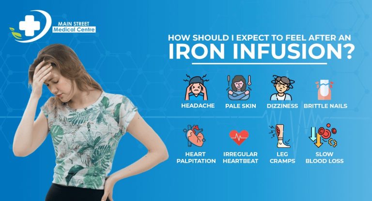 Iron Deficiency & Iron Infusions in Australia (2024)
